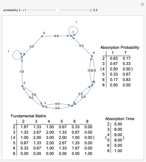 Wolfram Demonstrations Project