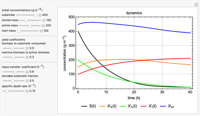 Wolfram Demonstrations Project