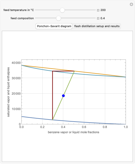 Wolfram Demonstrations Project