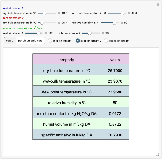 Wolfram Demonstrations Project