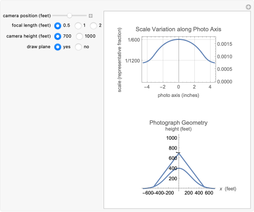 Wolfram Demonstrations Project