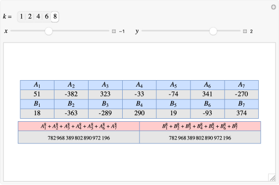 Wolfram Demonstrations Project