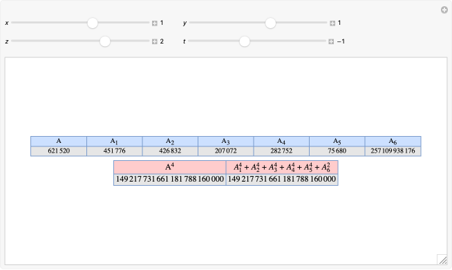 Wolfram Demonstrations Project