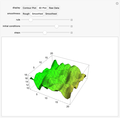 Wolfram Demonstrations Project