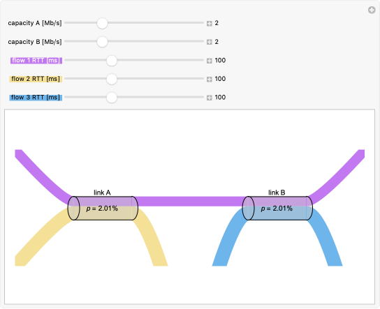 Wolfram Demonstrations Project