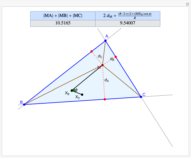 Wolfram Demonstrations Project