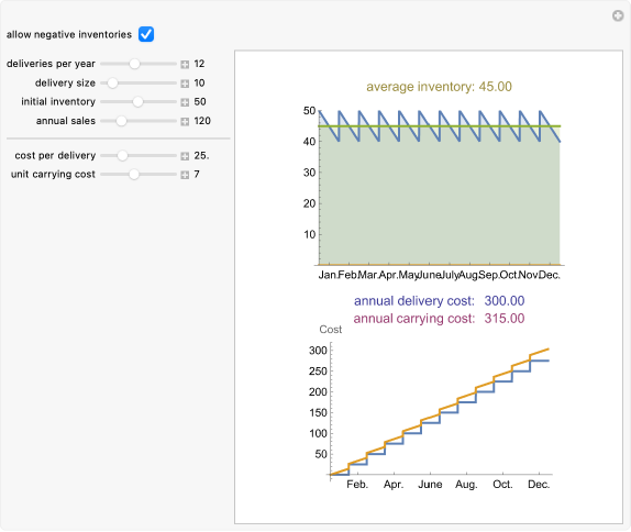 Wolfram Demonstrations Project