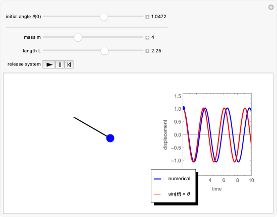 Wolfram Demonstrations Project