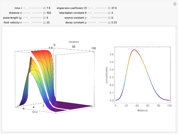 Wolfram Demonstrations Project