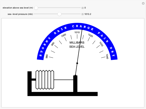 Aneroid Barometer Diagram How Do Barometers Work? Explain That Stuff
