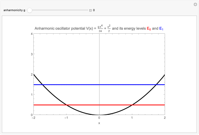 Wolfram Demonstrations Project