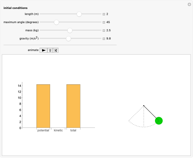 Wolfram Demonstrations Project