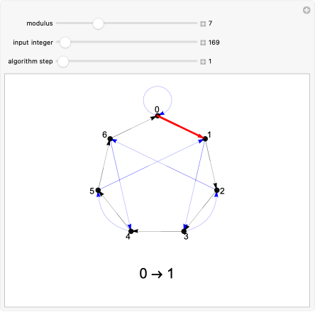 Wolfram Demonstrations Project