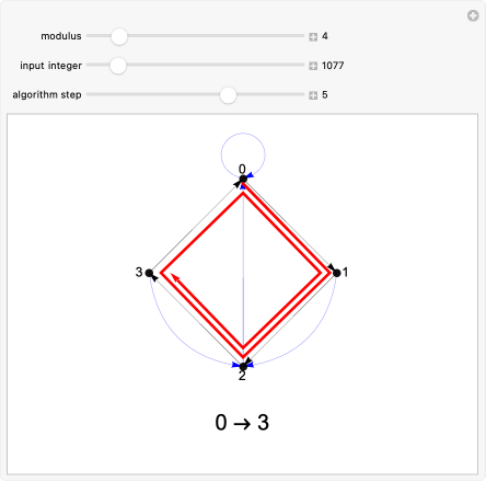 Wolfram Demonstrations Project