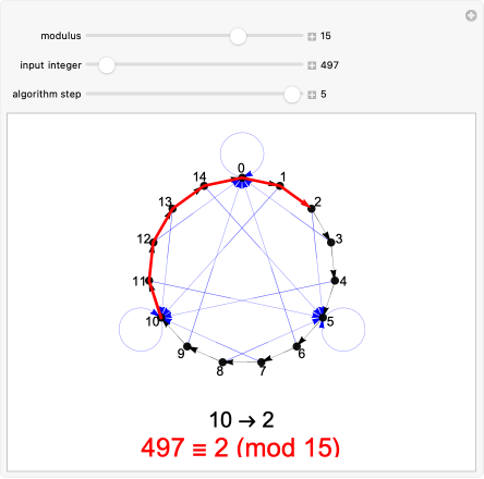 Wolfram Demonstrations Project