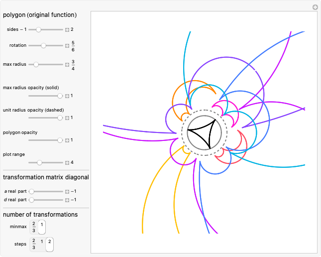 Wolfram Demonstrations Project