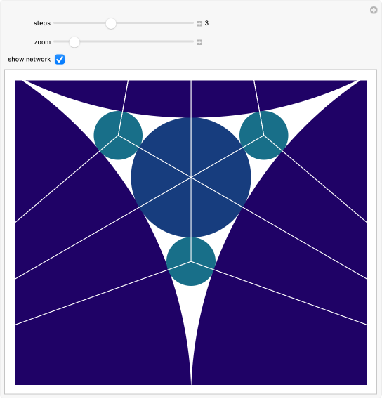 Apollonian Gasket Tinkering Around With The Apollonian Gasket