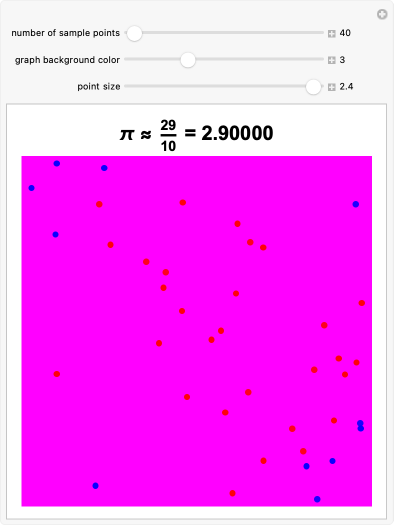 Wolfram Demonstrations Project