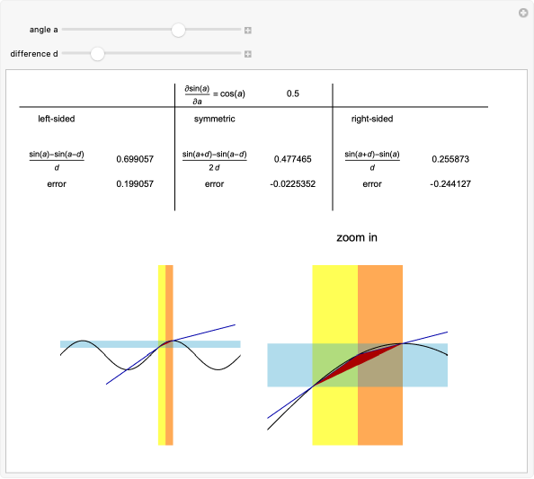 Wolfram Demonstrations Project