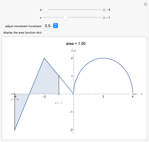 Wolfram Demonstrations Project