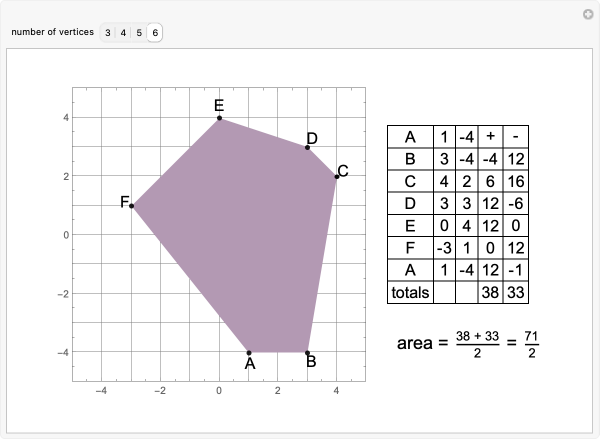 Wolfram Demonstrations Project