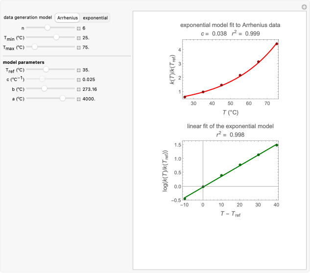 Wolfram Demonstrations Project