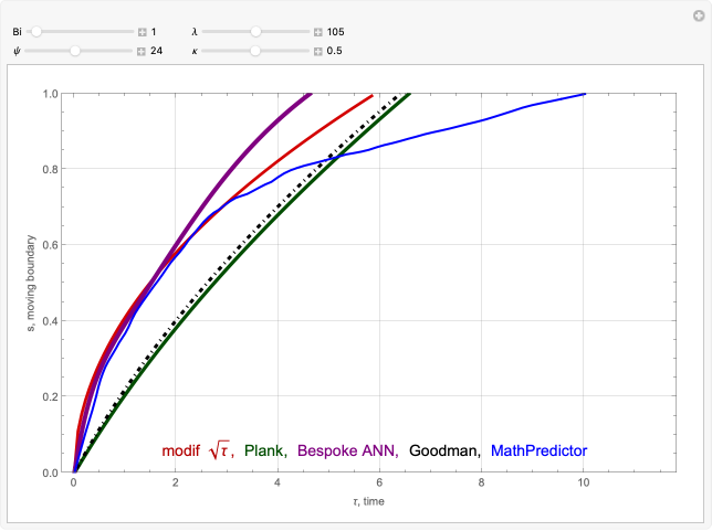 Wolfram Demonstrations Project