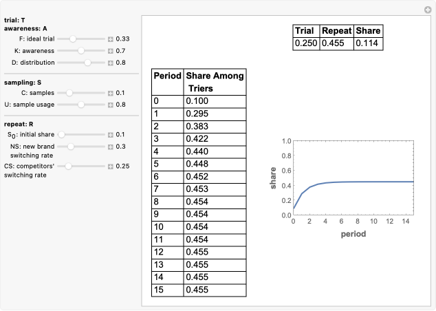 Wolfram Demonstrations Project