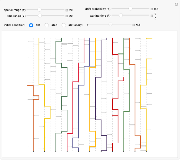 Wolfram Demonstrations Project