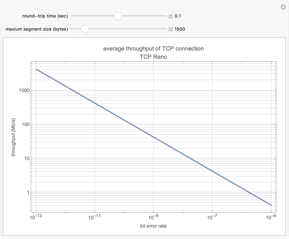 Wolfram Demonstrations Project