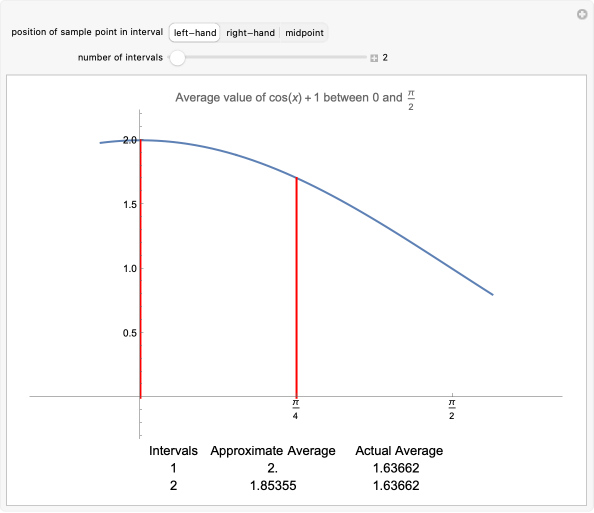 Wolfram Demonstrations Project