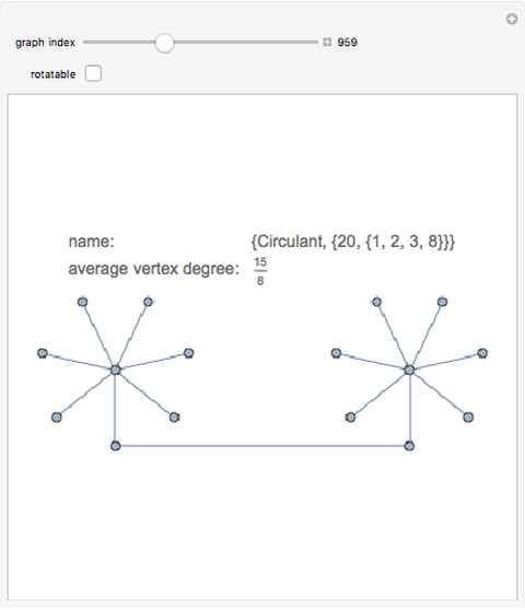Wolfram Demonstrations Project