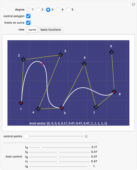 What Is Knot Vector In B Spline