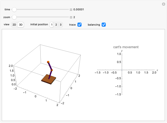 Wolfram Demonstrations Project