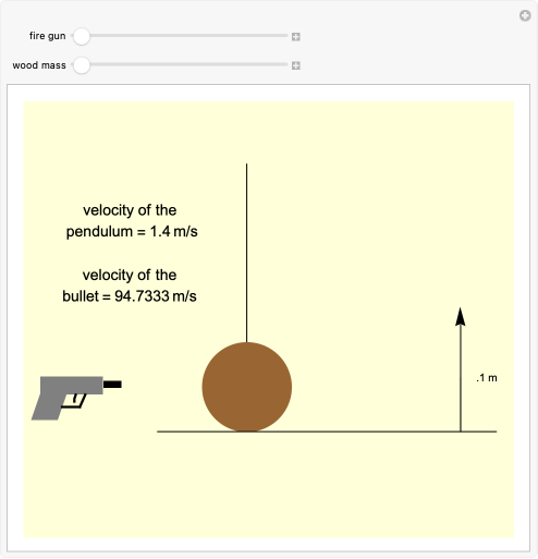 Wolfram Demonstrations Project