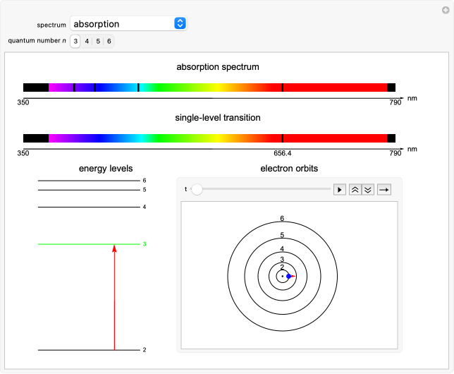 Bohrs Model For Hydrogen Atom