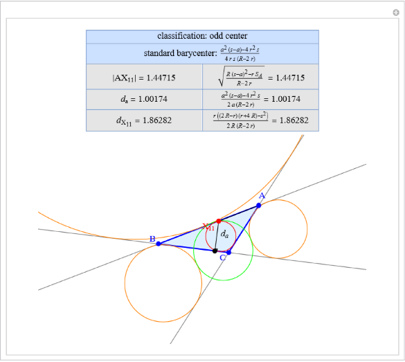 Wolfram Demonstrations Project