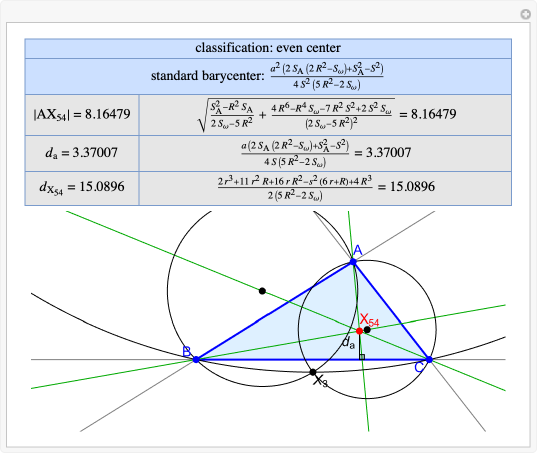 Wolfram Demonstrations Project