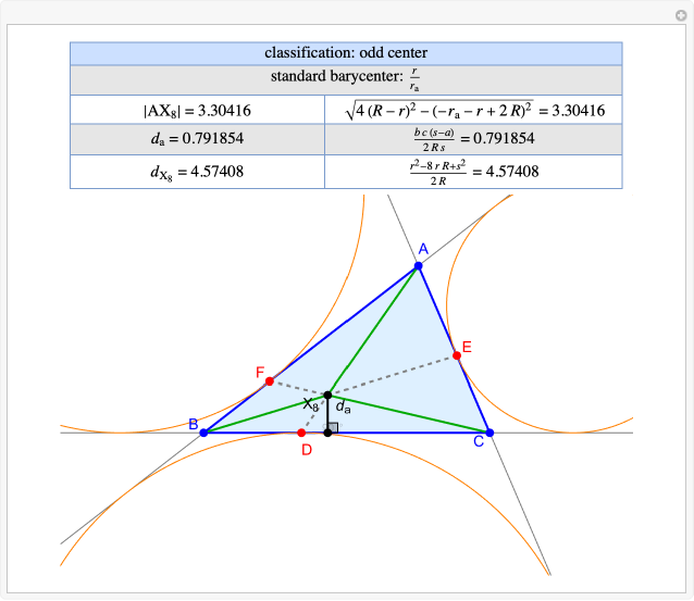 Wolfram Demonstrations Project