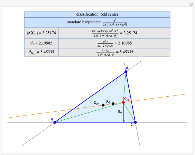 Wolfram Demonstrations Project