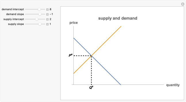 Wolfram Demonstrations Project