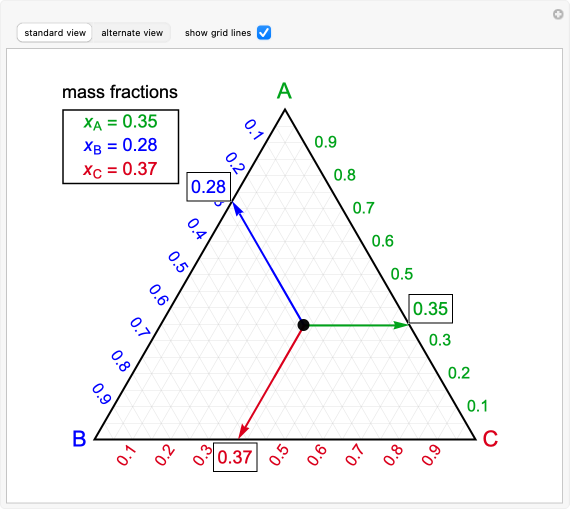 Wolfram Demonstrations Project