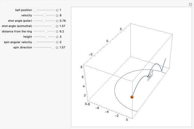 Wolfram Demonstrations Project