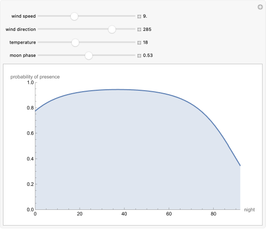 Wolfram Demonstrations Project