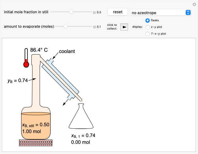 Wolfram Demonstrations Project