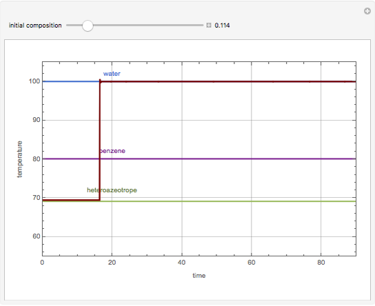 Wolfram Demonstrations Project