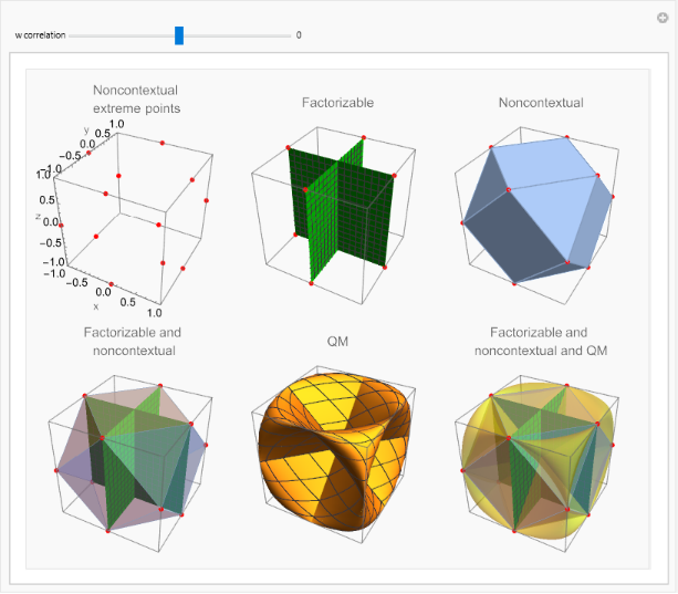 Wolfram Demonstrations Project