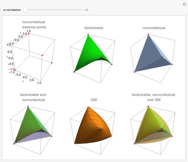Wolfram Demonstrations Project