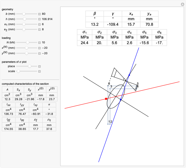 Wolfram Demonstrations Project