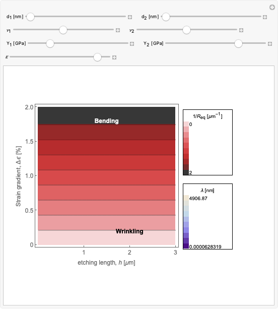 Wolfram Demonstrations Project